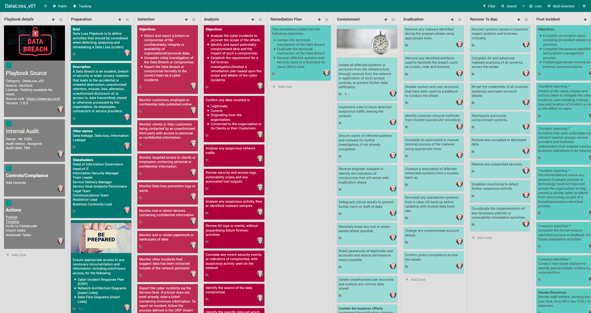Playbook for data loss - data breach - information leakage
