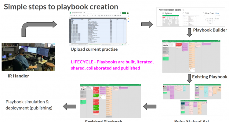 Playbooks