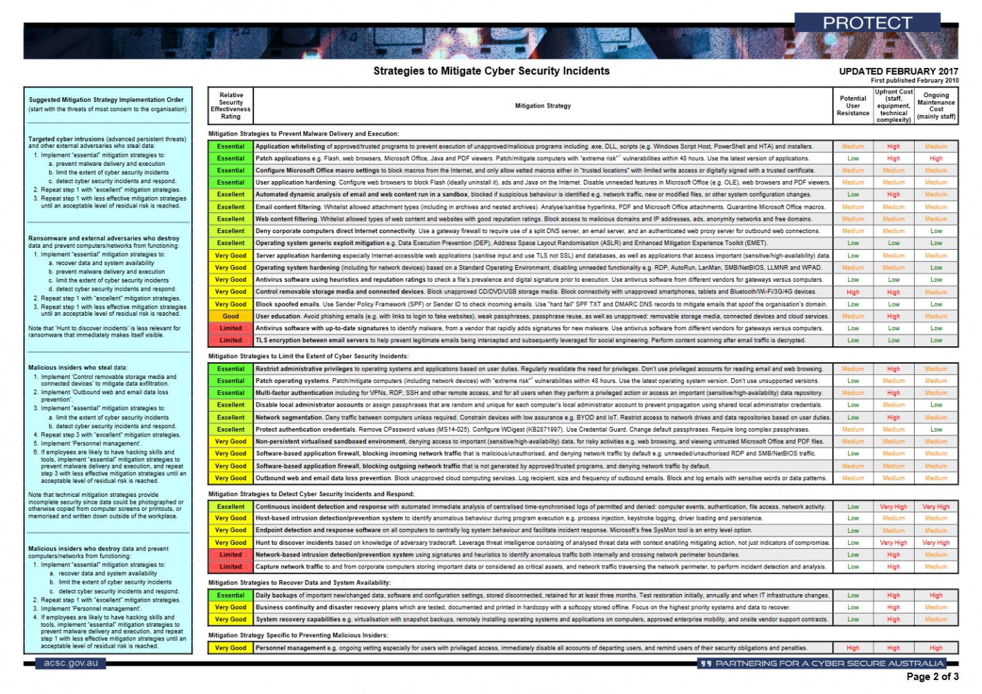 Incident Response : Mitigation tasks library