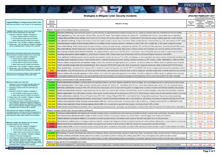 Incident Response : Mitigation tasks library