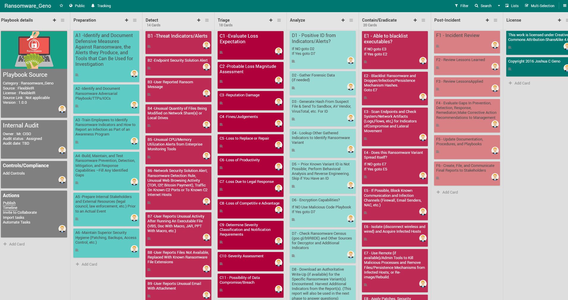 Playbook for a Ransomware Attack